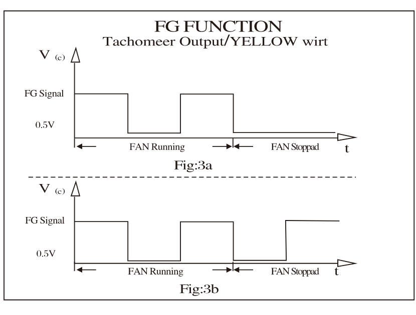 Functional Description - szxqfkj.com